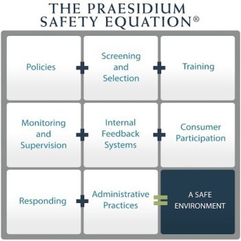 Praesidium – Westminster Abbey Ltd